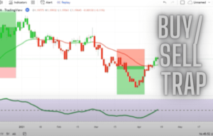 What is the Quarters Theory Indicator on MT4? - Lunch Break Investing