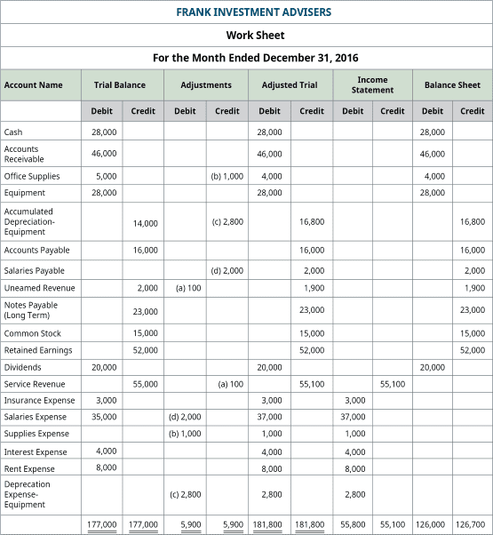 What Is A 10 Column Worksheet In Accounting Lunch Break Investing
