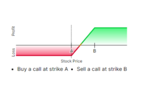 What is a Call Spread Calculator, Put Credit Spread Calculator, and ...