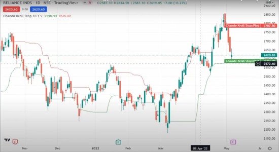 Chande Kroll Stop - Lunch Break Investing
